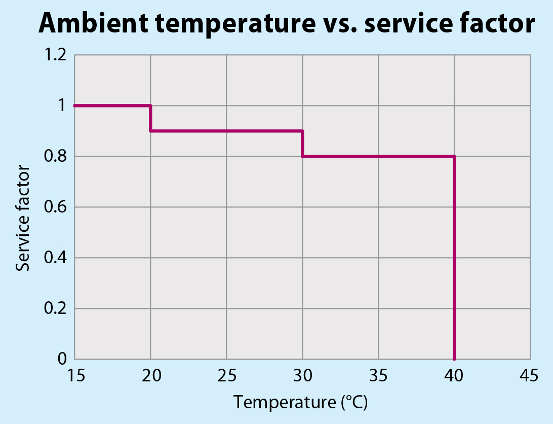 Basics of Gearbox Selection | Machine Geeks