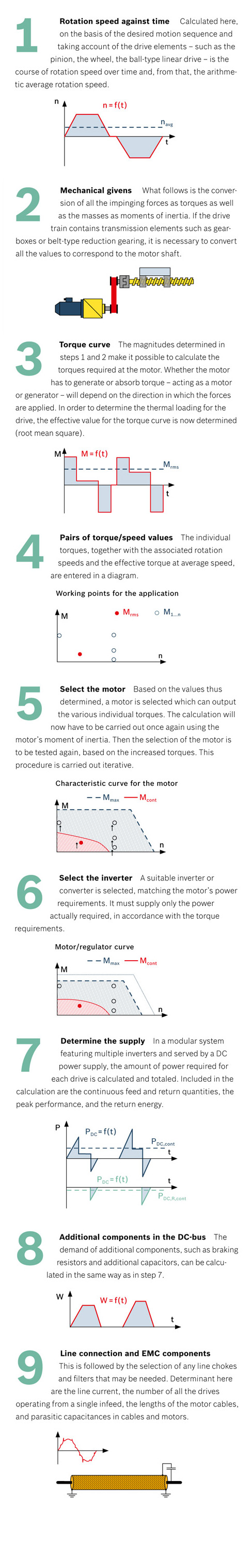 Nine steps to the proper drive | Machine Geeks