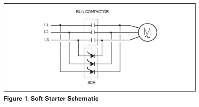 The pros and cons of soft starters vs. VFDs by application | Machine Geeks