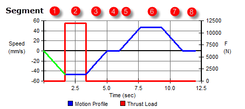 How to Calculate RMS Torque | Machine Geeks